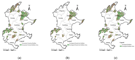 Remotely Sensed Ecological Protection Redline and Security Pattern ...