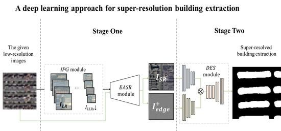 Remote Sensing | Free Full-Text | Making Low-Resolution Satellite ...