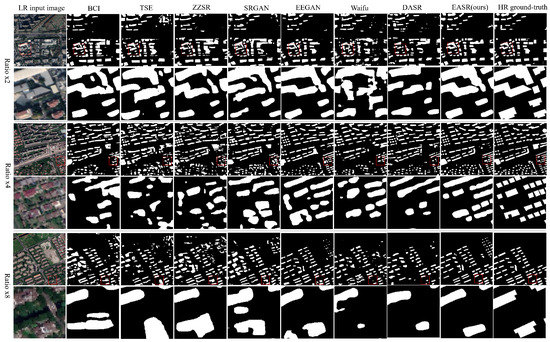 Making Low-Resolution Satellite Images Reborn: A Deep Learning Approach ...