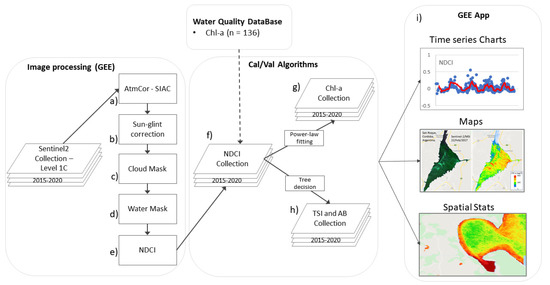 AlgaeMAp: Algae Bloom Monitoring Application for Inland Waters in Latin ...