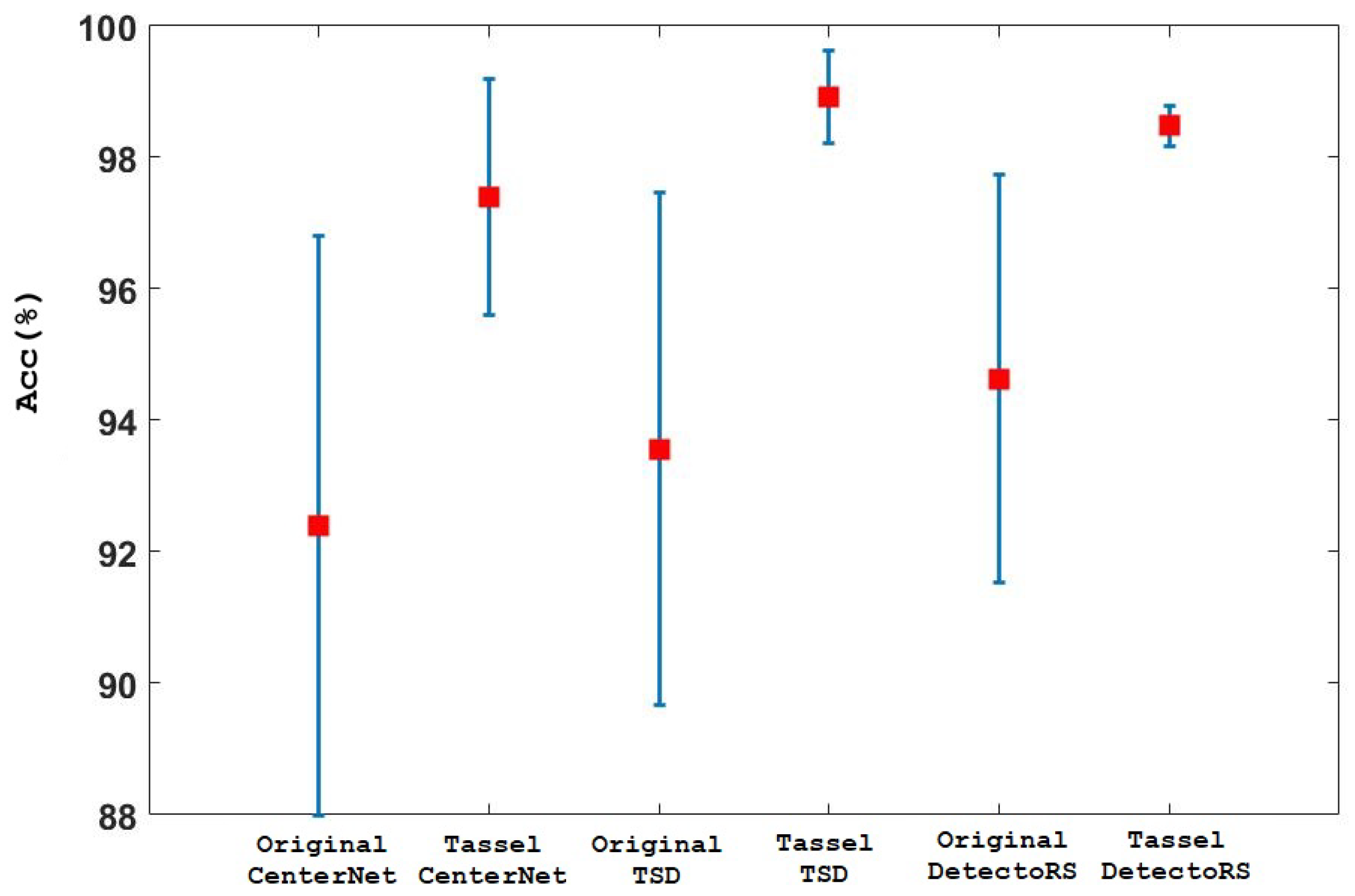 Advancing Tassel Detection and Counting: Annotation and Algorithms