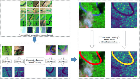 Remote Sensing | Free Full-Text | Large-Scale River Mapping Using ...