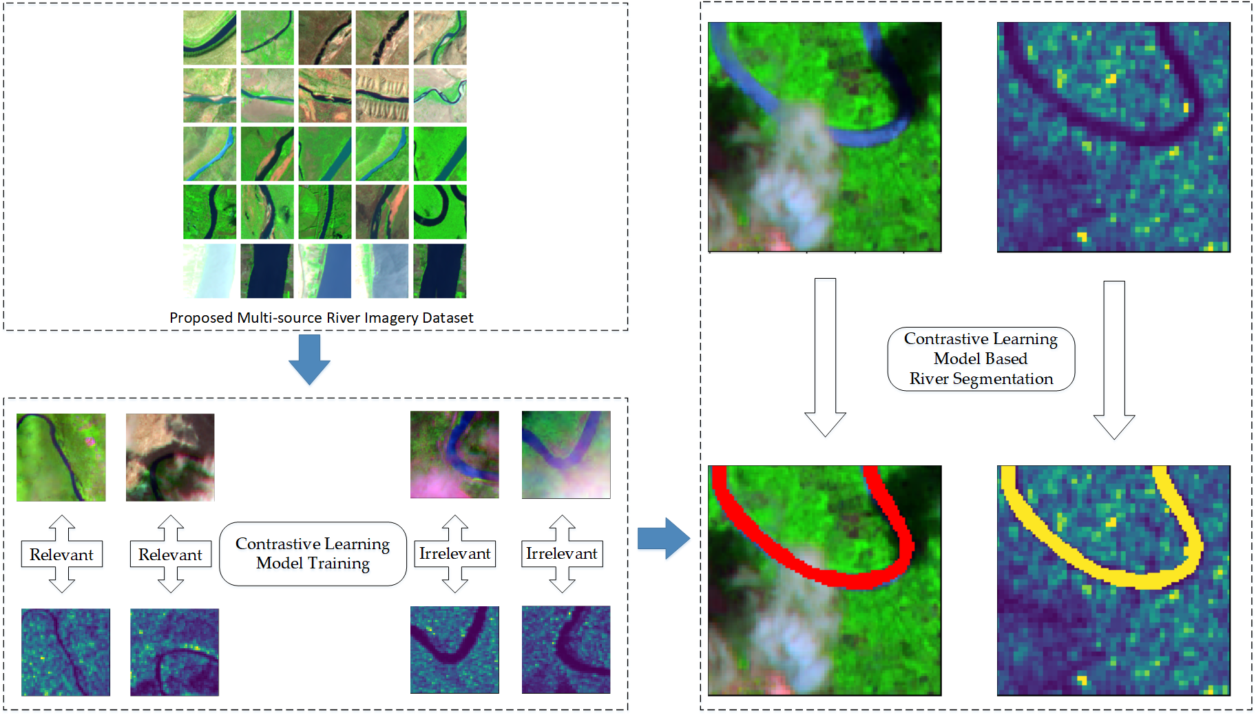 Remote Sensing | Free Full-Text | Large-Scale River Mapping Using ...