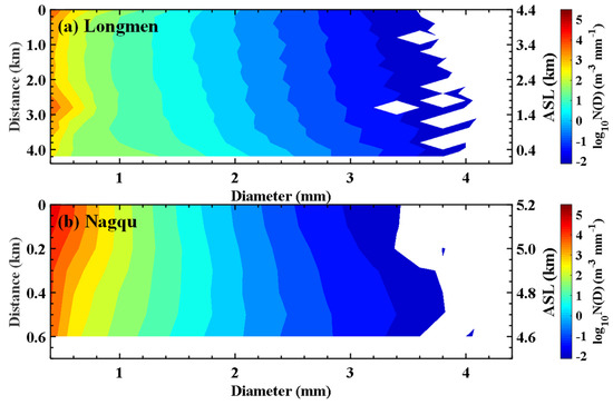 Remote Sensing Special Issue Radar Remote Sensing Retrieval Algorithms And Applications For
