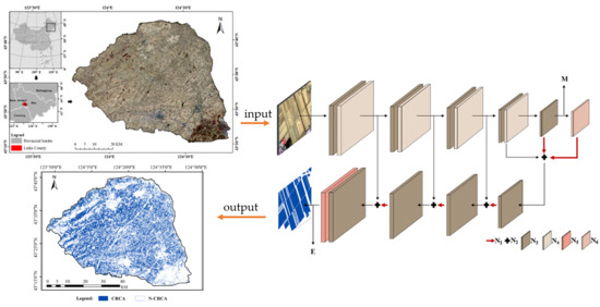 Remote Sensing | Free Full-Text | Corn Residue Covered Area Mapping ...