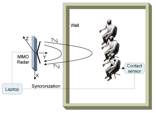 Through-Wall Multi-Subject Localization and Vital Signs Monitoring Using UWB MIMO Imaging Radar