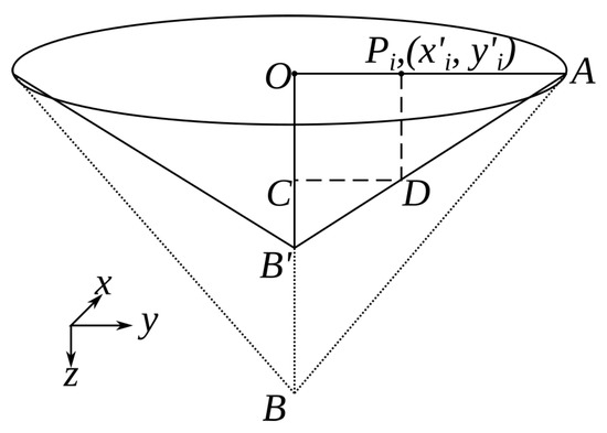Sinkhole Scanner: A New Method to Detect Sinkhole-Related Spatio ...