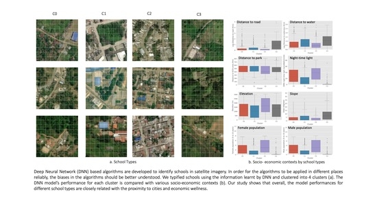 Remote Sensing | Special Issue : Land Use Classification with GIS and ...
