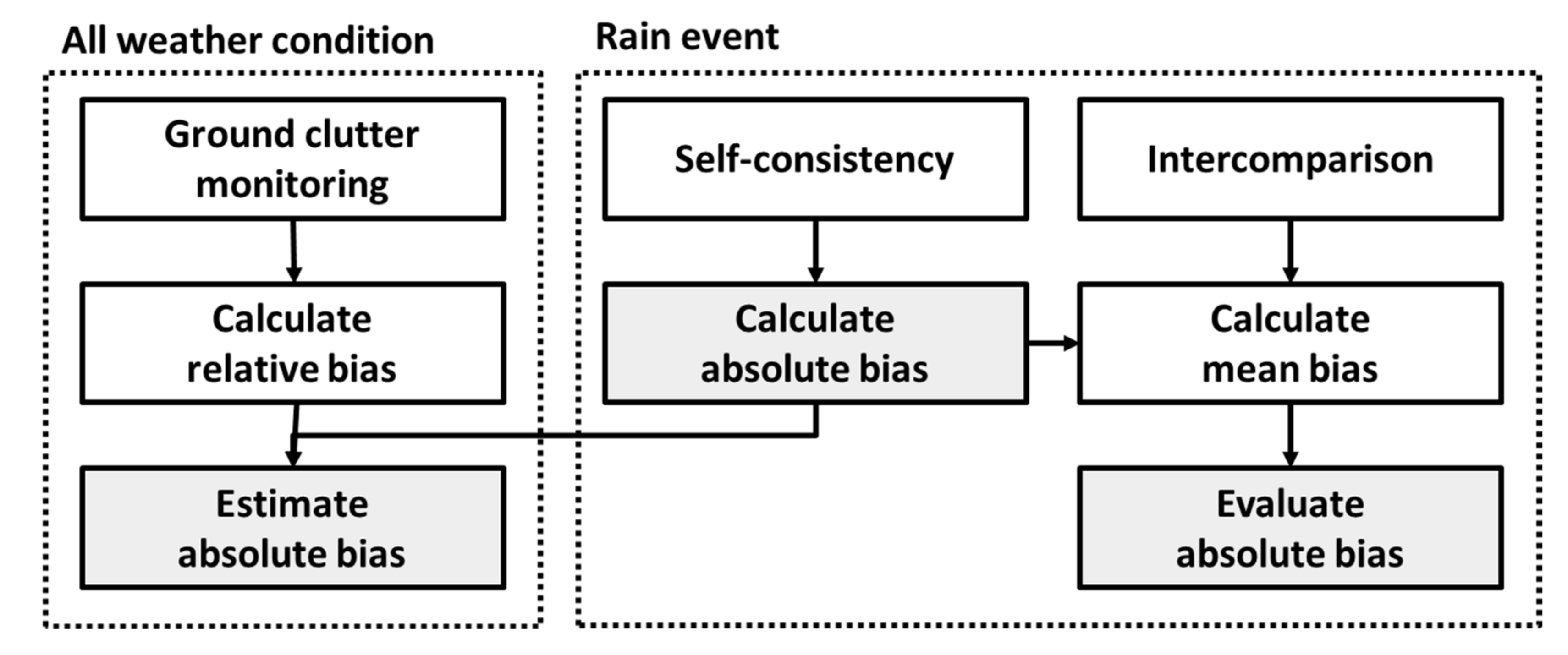 Real-Time Calibration and Monitoring of Radar Reflectivity on ...