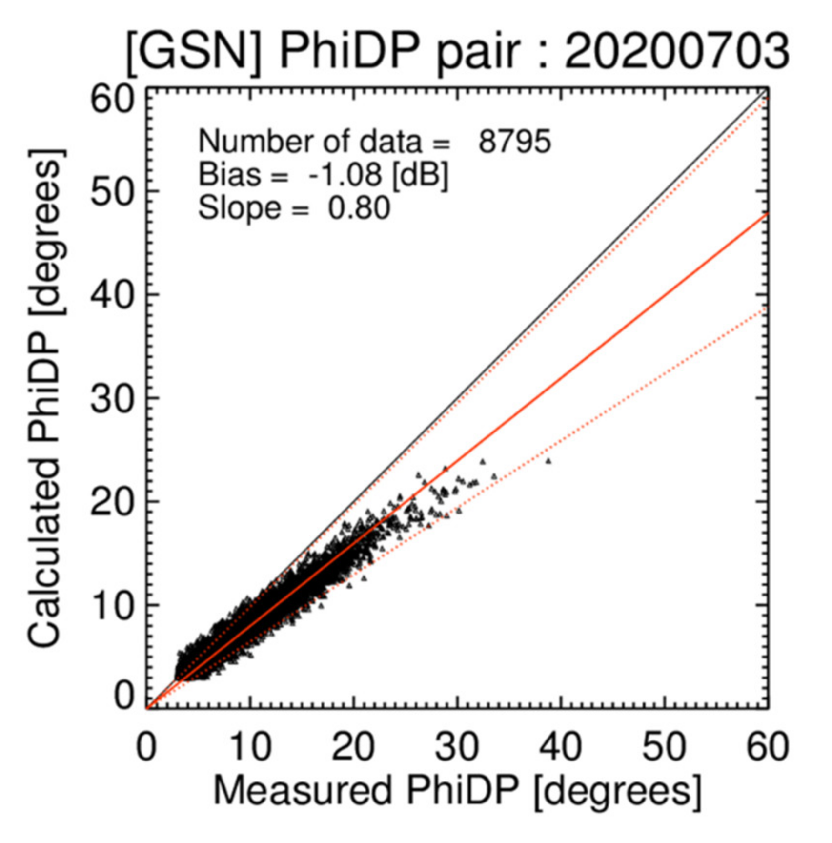 Real-Time Calibration and Monitoring of Radar Reflectivity on ...
