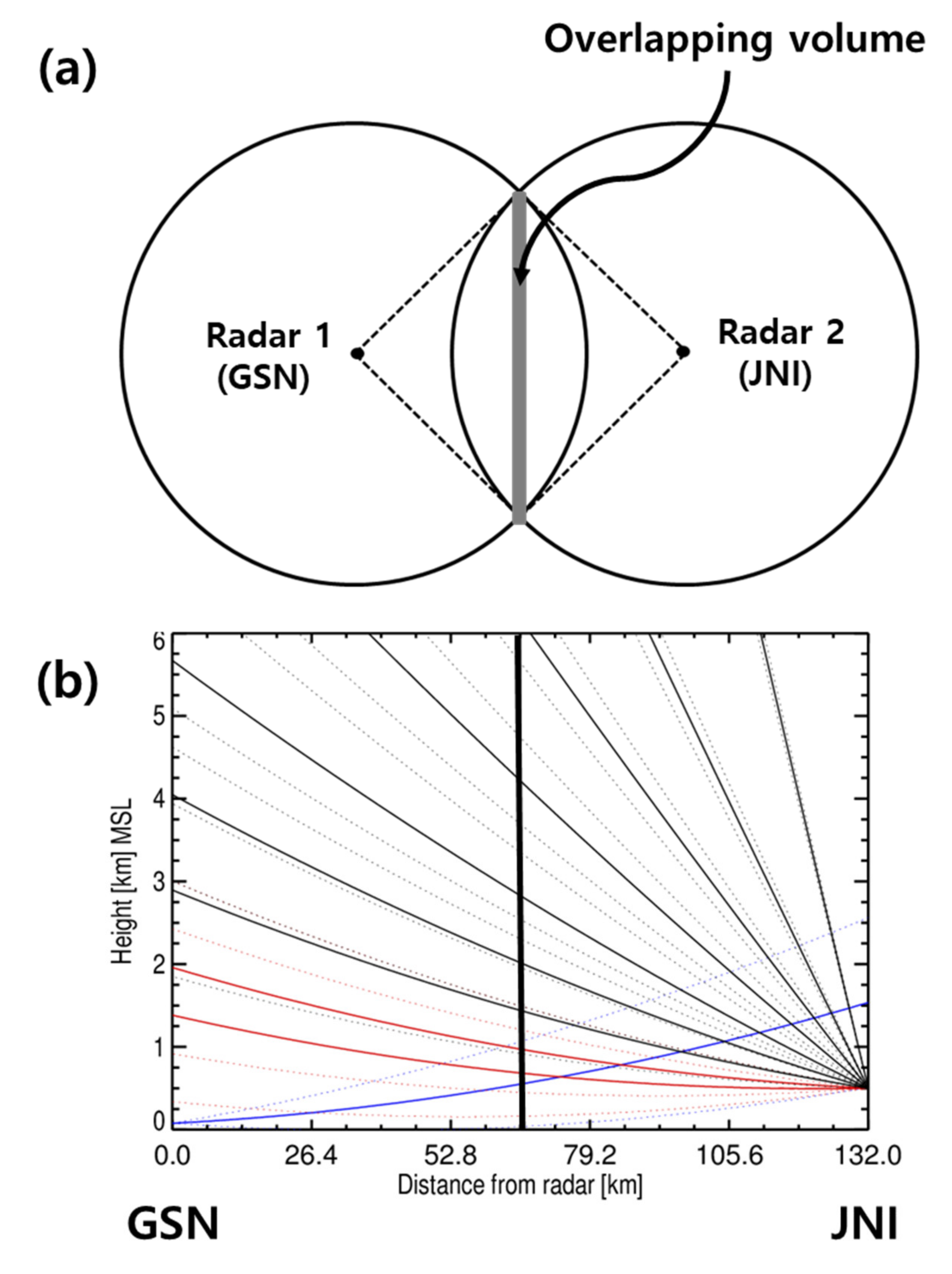 Real-Time Calibration and Monitoring of Radar Reflectivity on ...