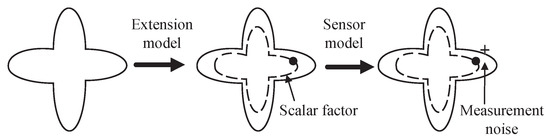 Tracking Of Multiple Maneuvering Random Hypersurface Extended Objects Using High Resolution Sensors