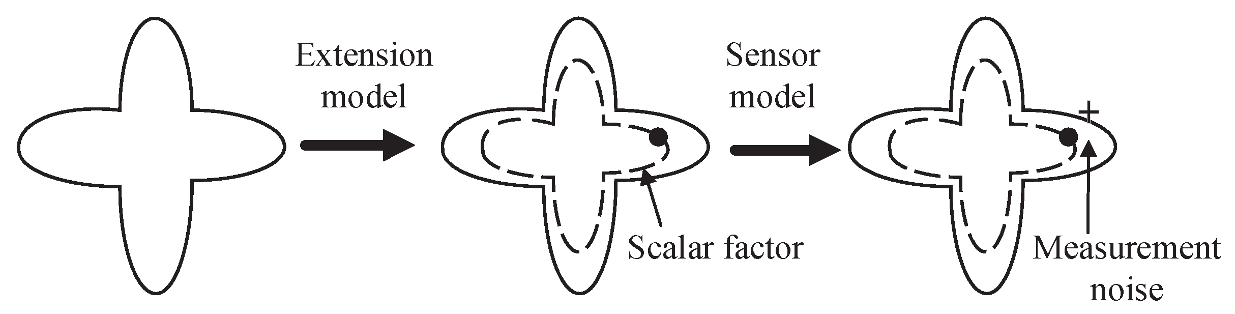 Tracking of Multiple Maneuvering Random Hypersurface Extended Objects Using High Resolution Sensors