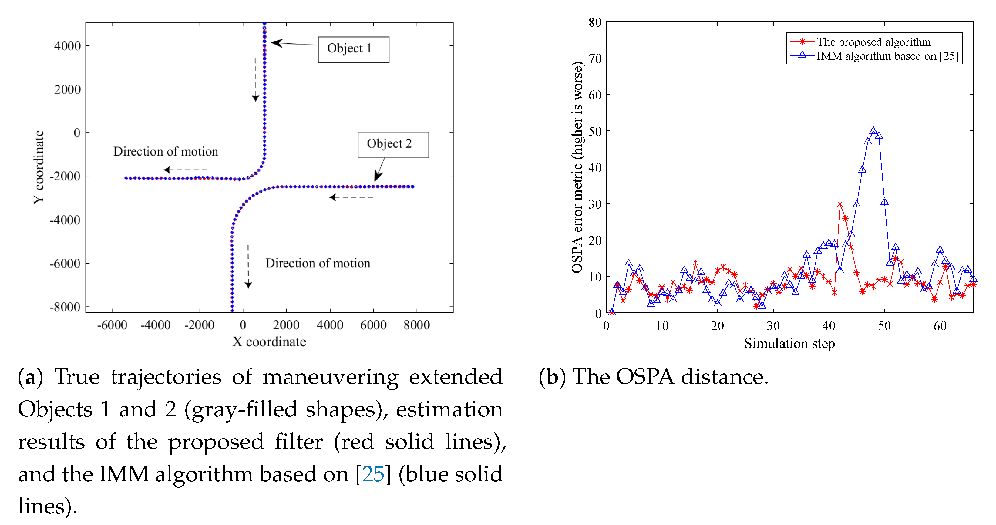 Tracking Of Multiple Maneuvering Random Hypersurface Extended Objects Using High Resolution Sensors