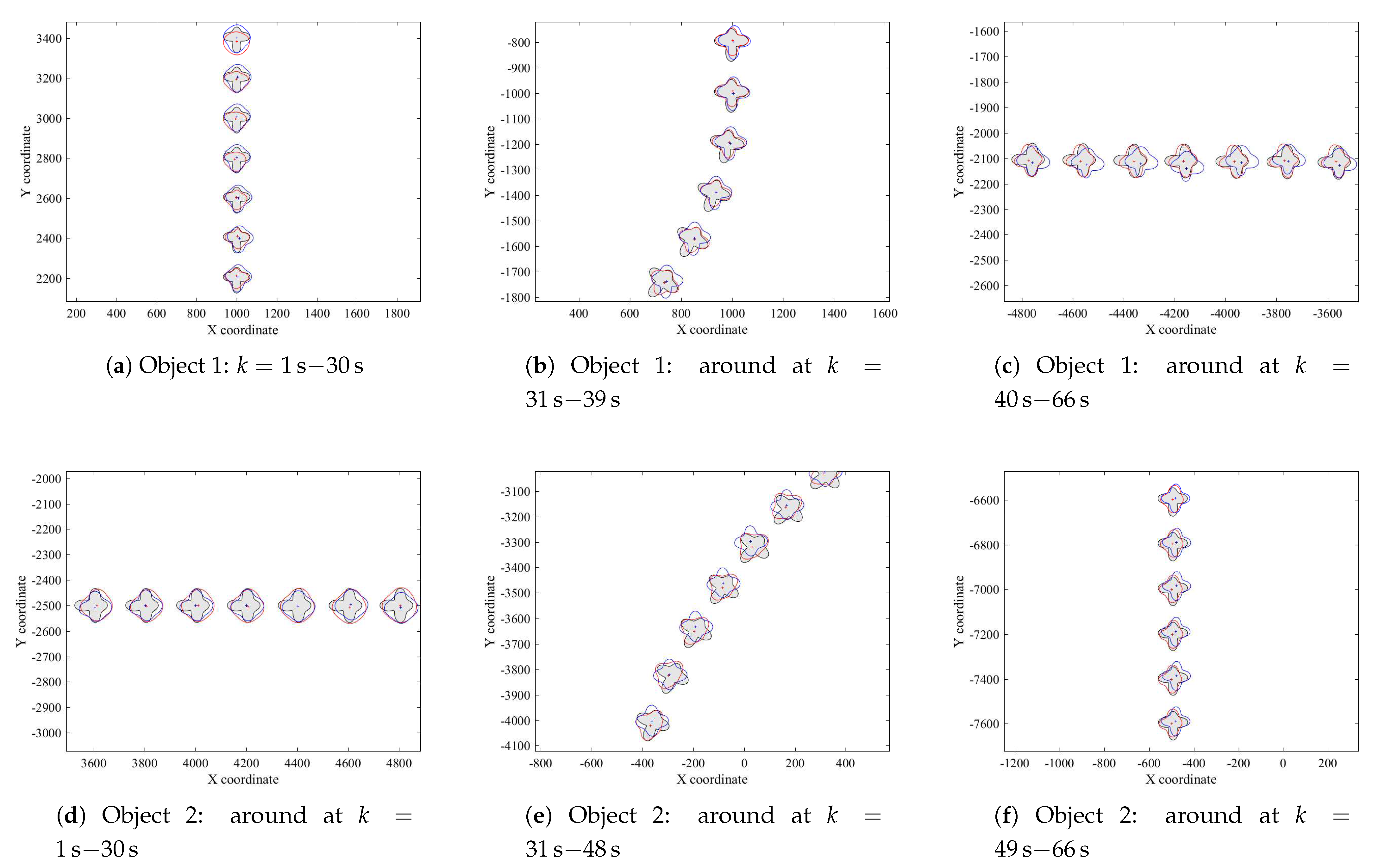 Tracking of Multiple Maneuvering Random Hypersurface Extended Objects Using High Resolution Sensors