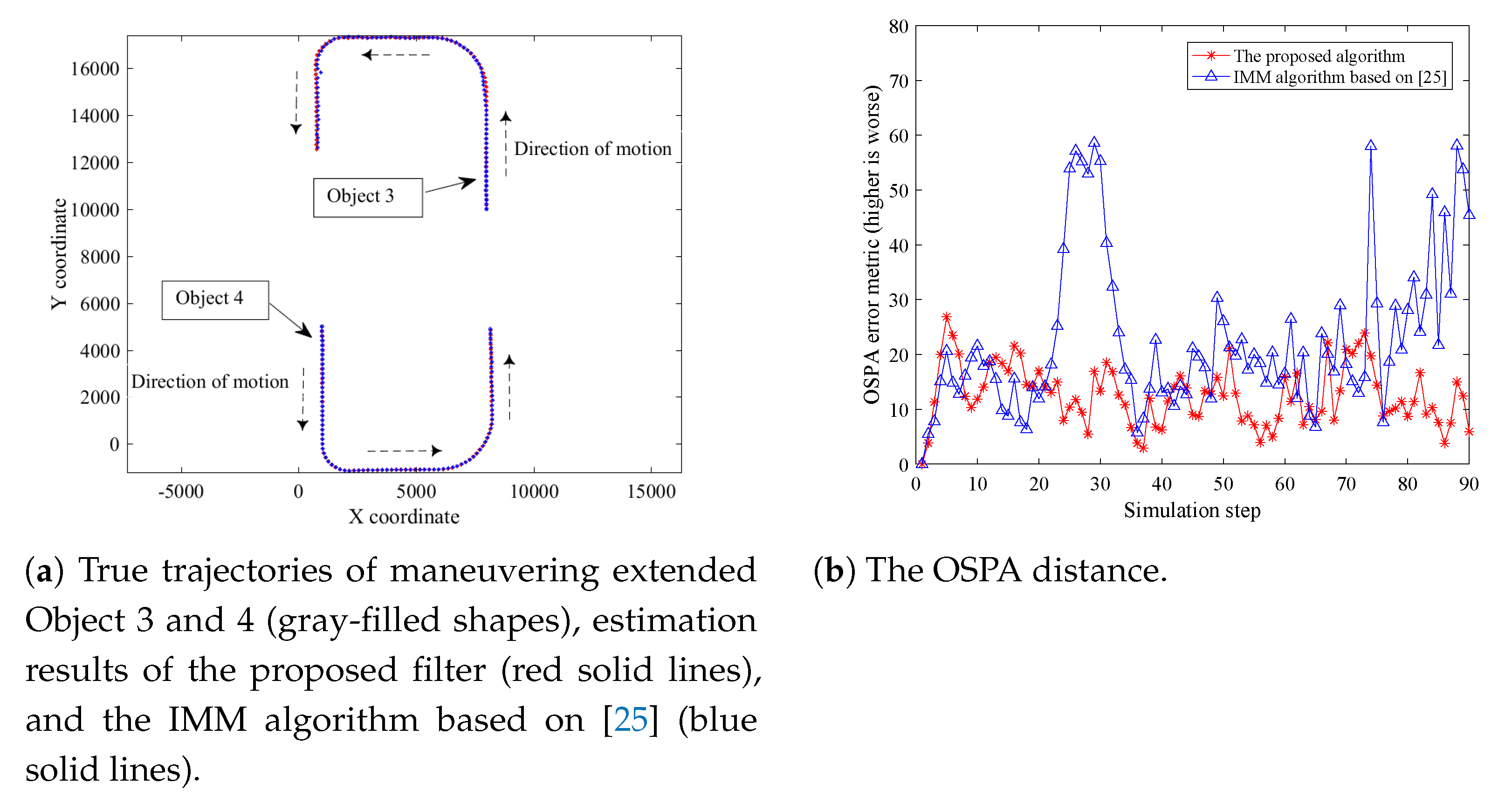 Tracking Of Multiple Maneuvering Random Hypersurface Extended Objects Using High Resolution Sensors