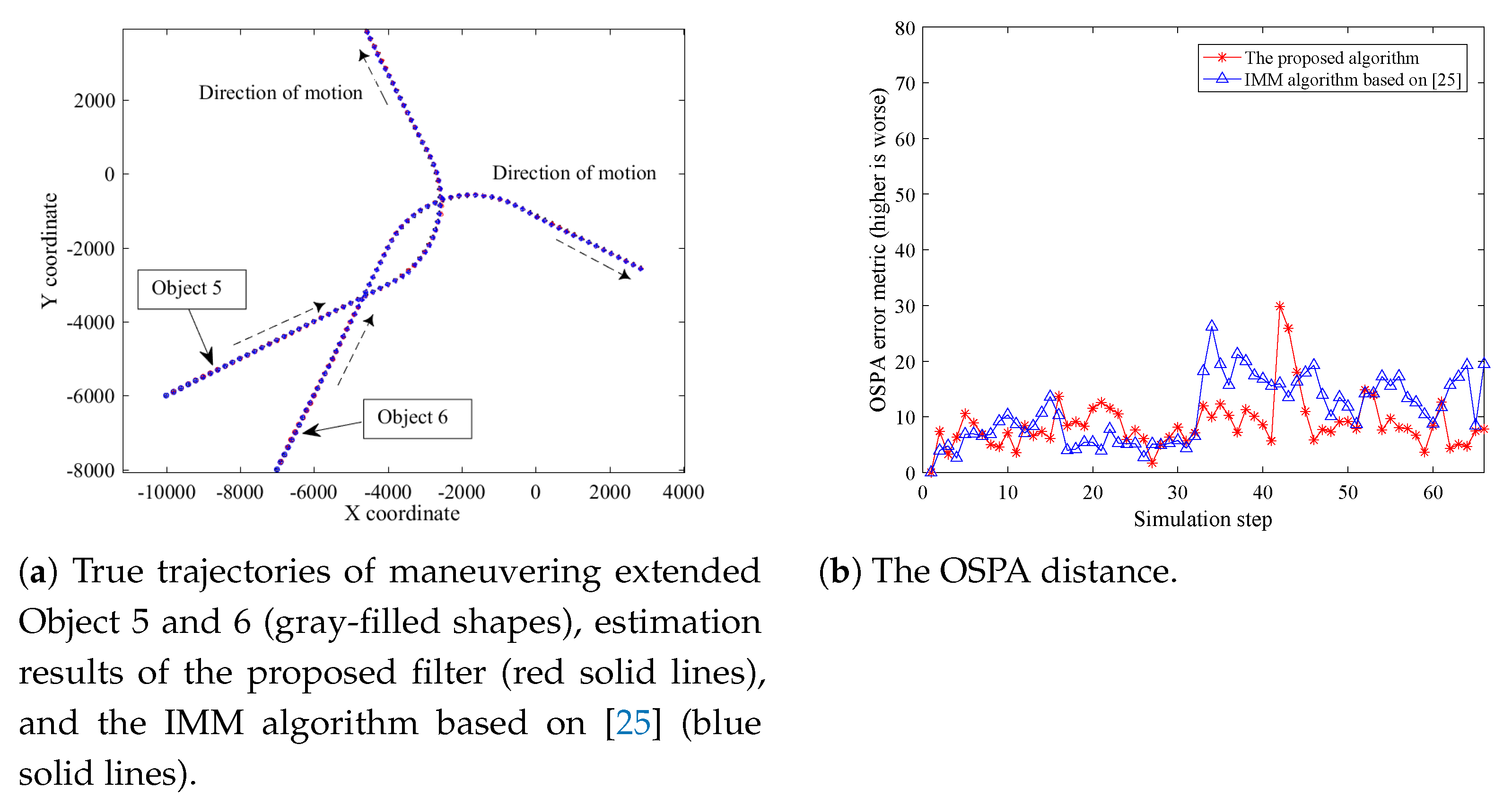 Tracking of Multiple Maneuvering Random Hypersurface Extended Objects Using High Resolution Sensors