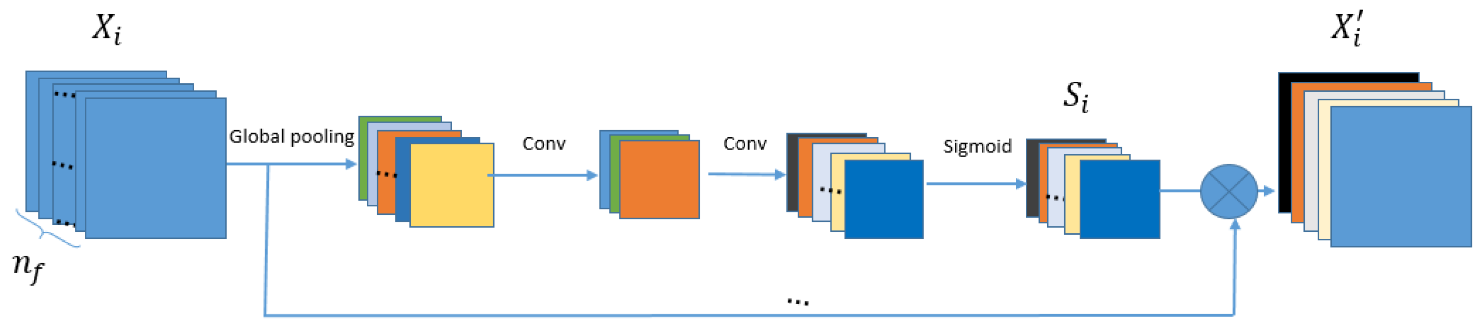 Remote Sensing Image Super-Resolution Based on Dense Channel Attention ...