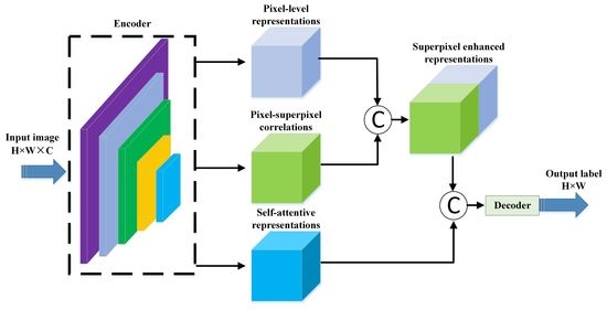 Remote Sensing | Free Full-Text | Hybridizing Cross-Level Contextual and Attentive ...
