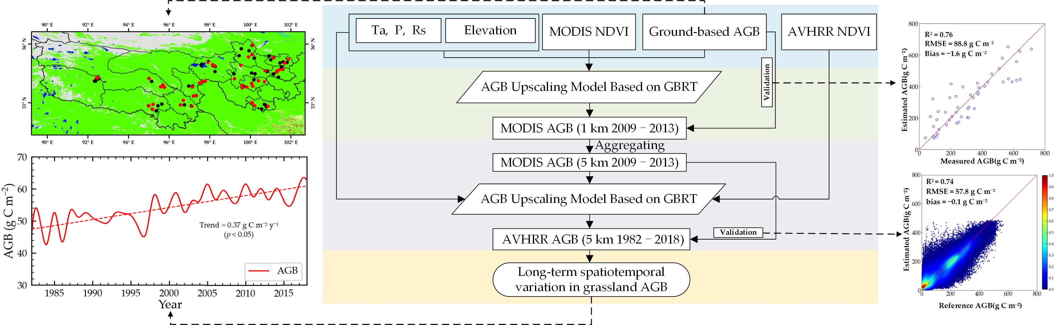 Remote Sensing | Free Full-Text | Satellite-Derived Estimation of ...