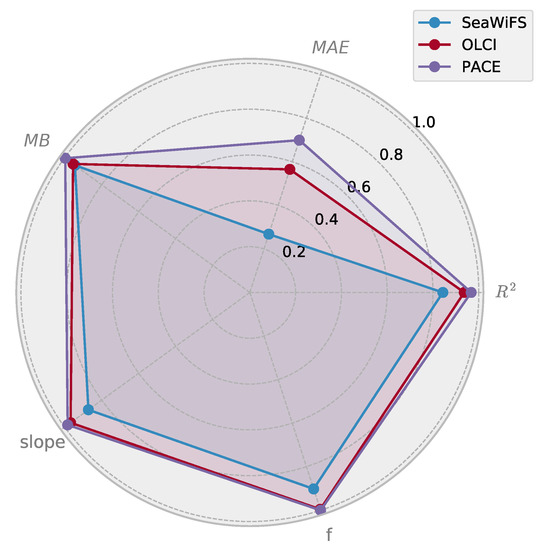 Hydropt An Open Source Framework For Fast Inverse Modelling Of Multi And Hyperspectral