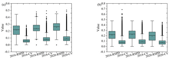RSPD: A Novel Remote Sensing Index of Plant Biodiversity Combining ...
