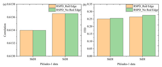 RSPD: A Novel Remote Sensing Index of Plant Biodiversity Combining ...