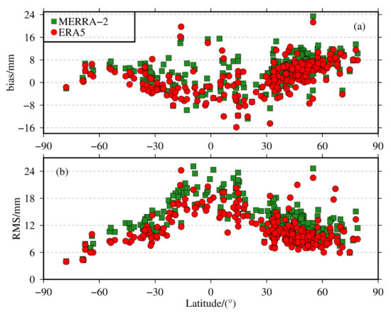 A Comprehensive Evaluation of Key Tropospheric Parameters from ERA5 and ...
