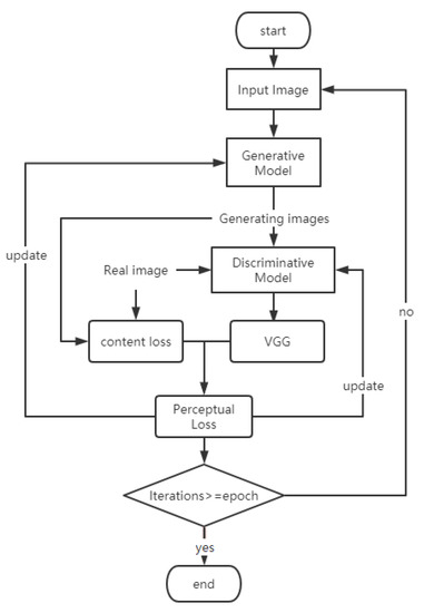 Remote Sensing | Free Full-Text | License Plate Image Reconstruction ...