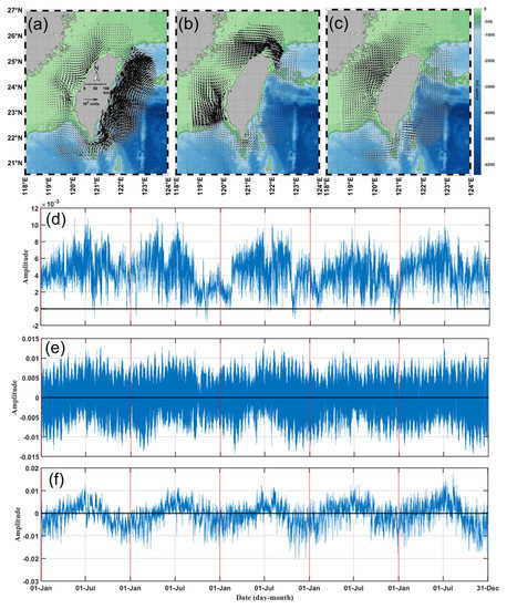 Characteristic Analysis of Sea Surface Currents around Taiwan Island ...