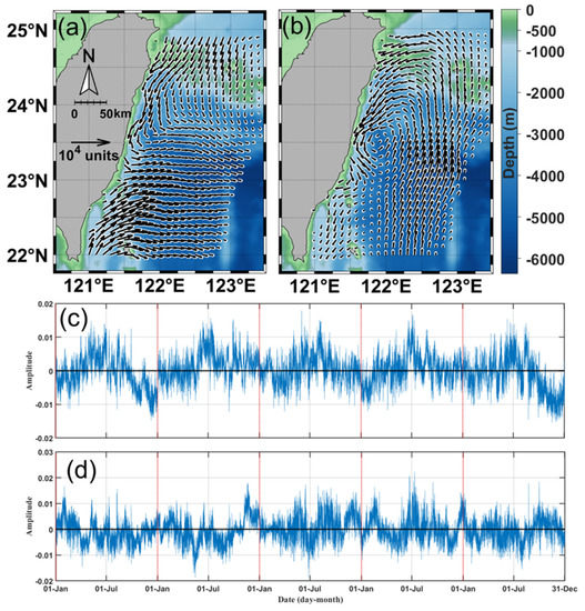 Characteristic Analysis of Sea Surface Currents around Taiwan Island ...