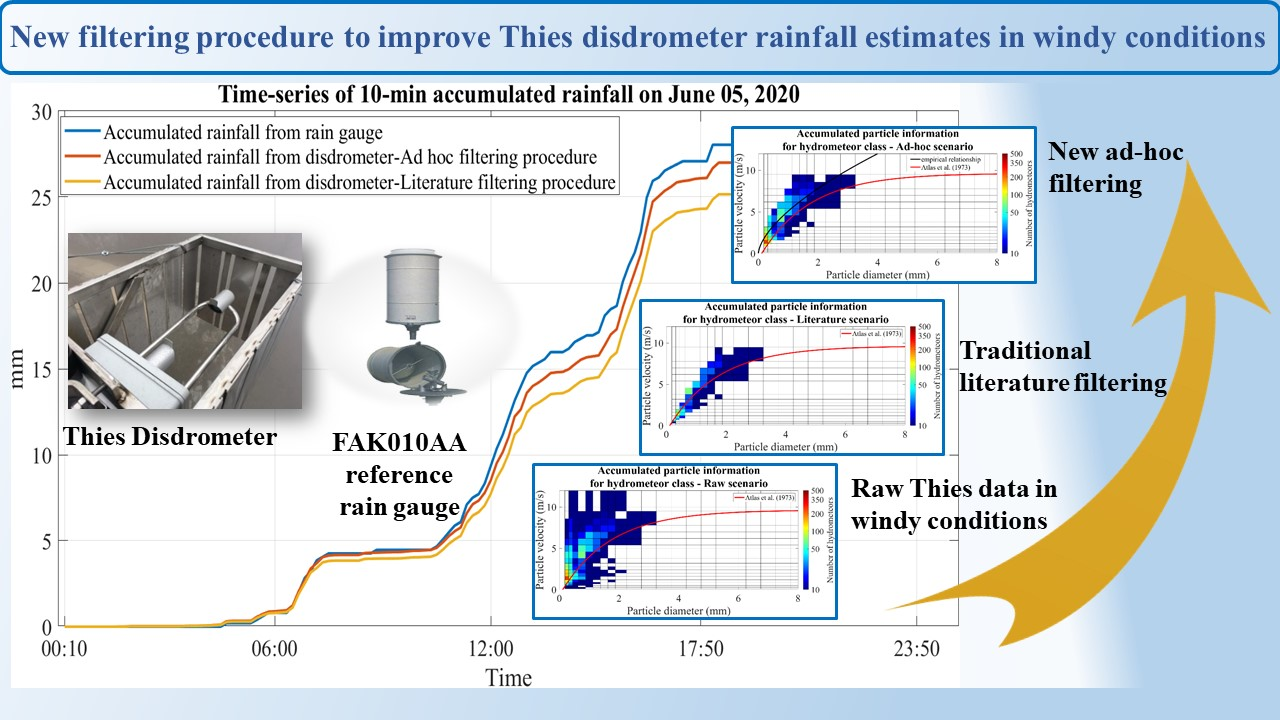 Remote Sensing | Free Full-Text | Influence of Wind-Induced Effects on ...