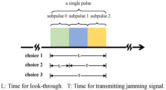 Remote Sensing | Free Full-Text | Robust Antijamming Strategy Design ...