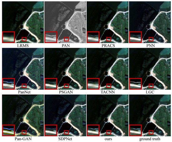 A Cross-Direction and Progressive Network for Pan-Sharpening