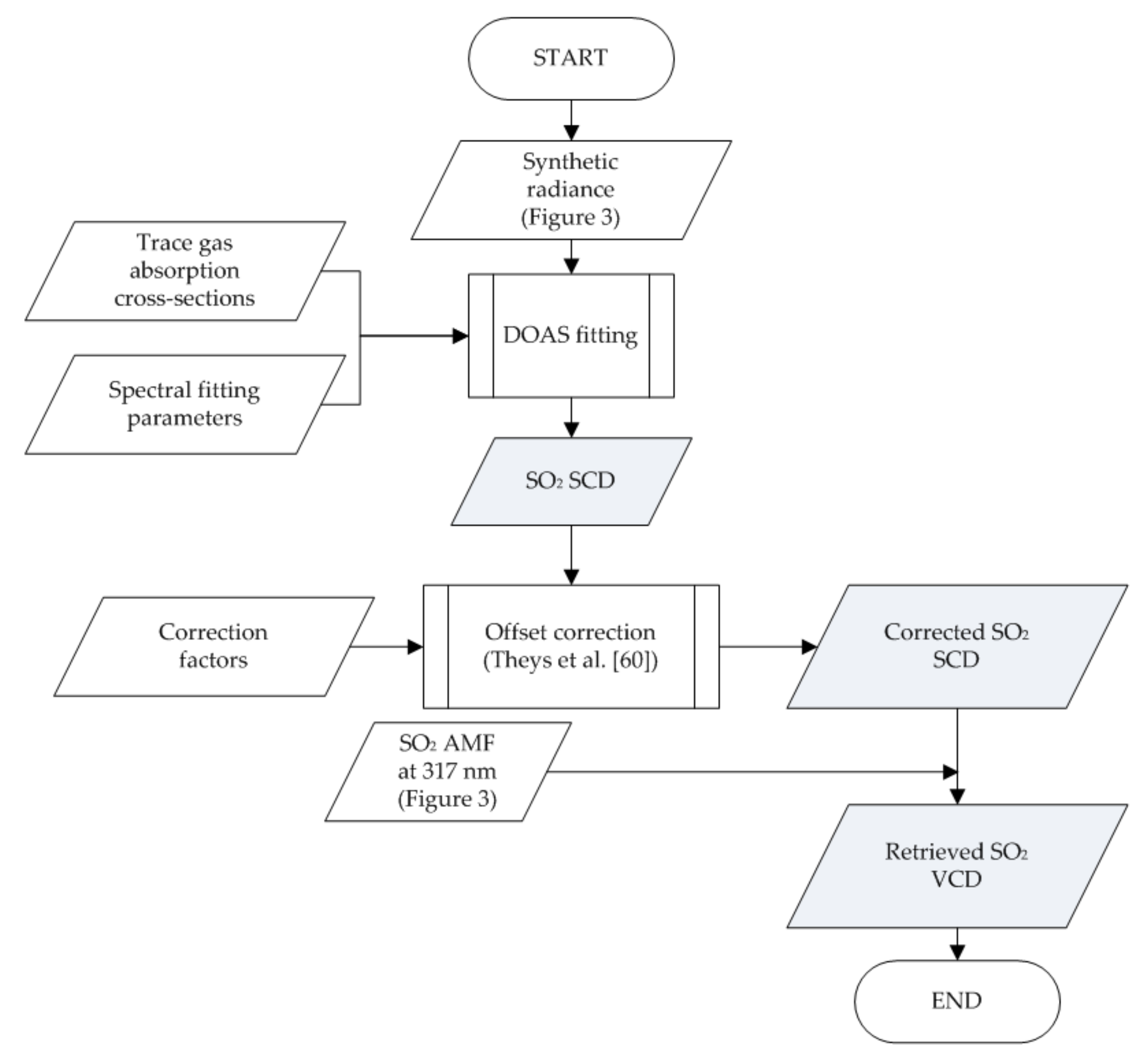 Remote Sensing | Free Full-Text | Effect of Error in SO2 Slant Column ...