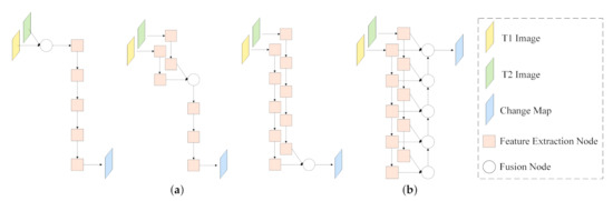 Remote Sensing Change Detection Based on Multidirectional Adaptive Feature Fusion and Perceptual ...
