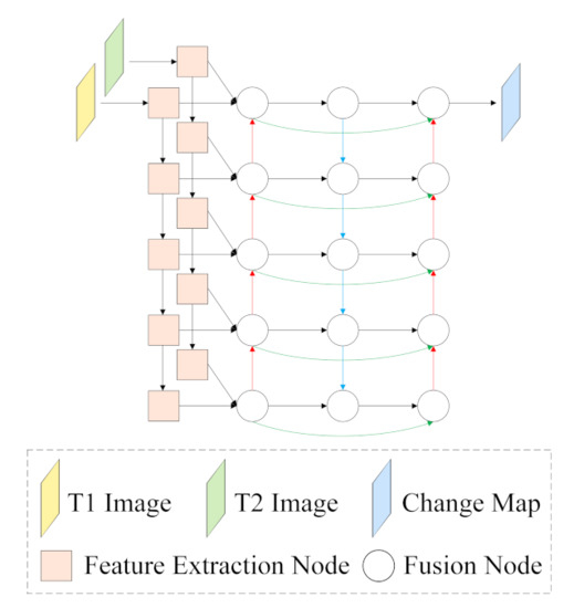 Remote Sensing Change Detection Based on Multidirectional Adaptive Feature Fusion and Perceptual ...