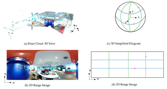 Remote Sensing | Free Full-Text | Reflective Noise Filtering of Large-Scale Point Cloud Using ...