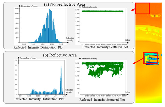 Remote Sensing | Free Full-Text | Reflective Noise Filtering of Large-Scale Point Cloud Using ...