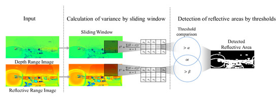 Remote Sensing | Free Full-Text | Reflective Noise Filtering of Large-Scale Point Cloud Using ...