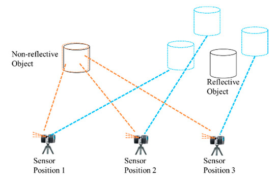 Remote Sensing | Free Full-Text | Reflective Noise Filtering of Large ...