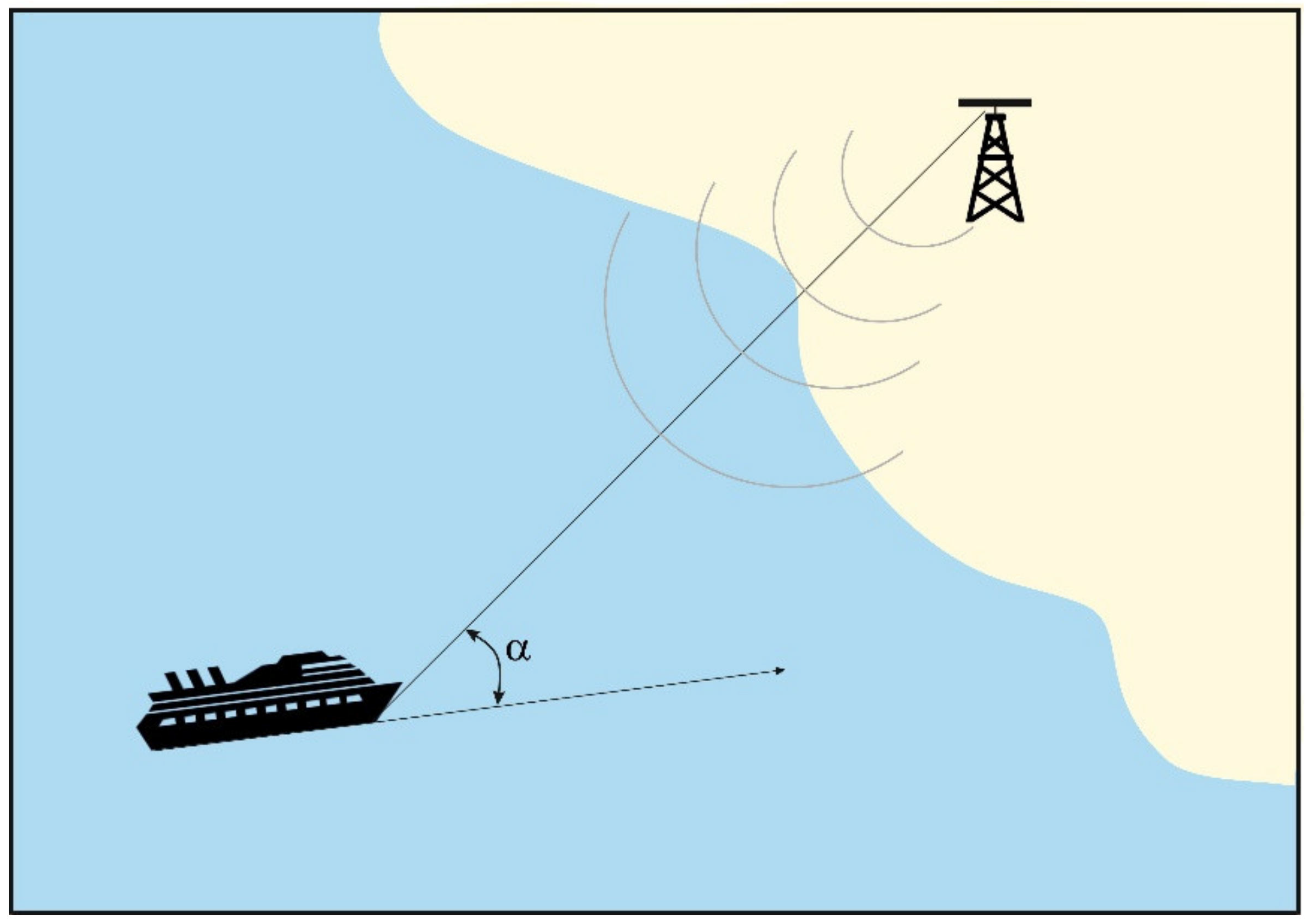 A Method of Increasing the Accuracy of Radar Distance Measurement in ...