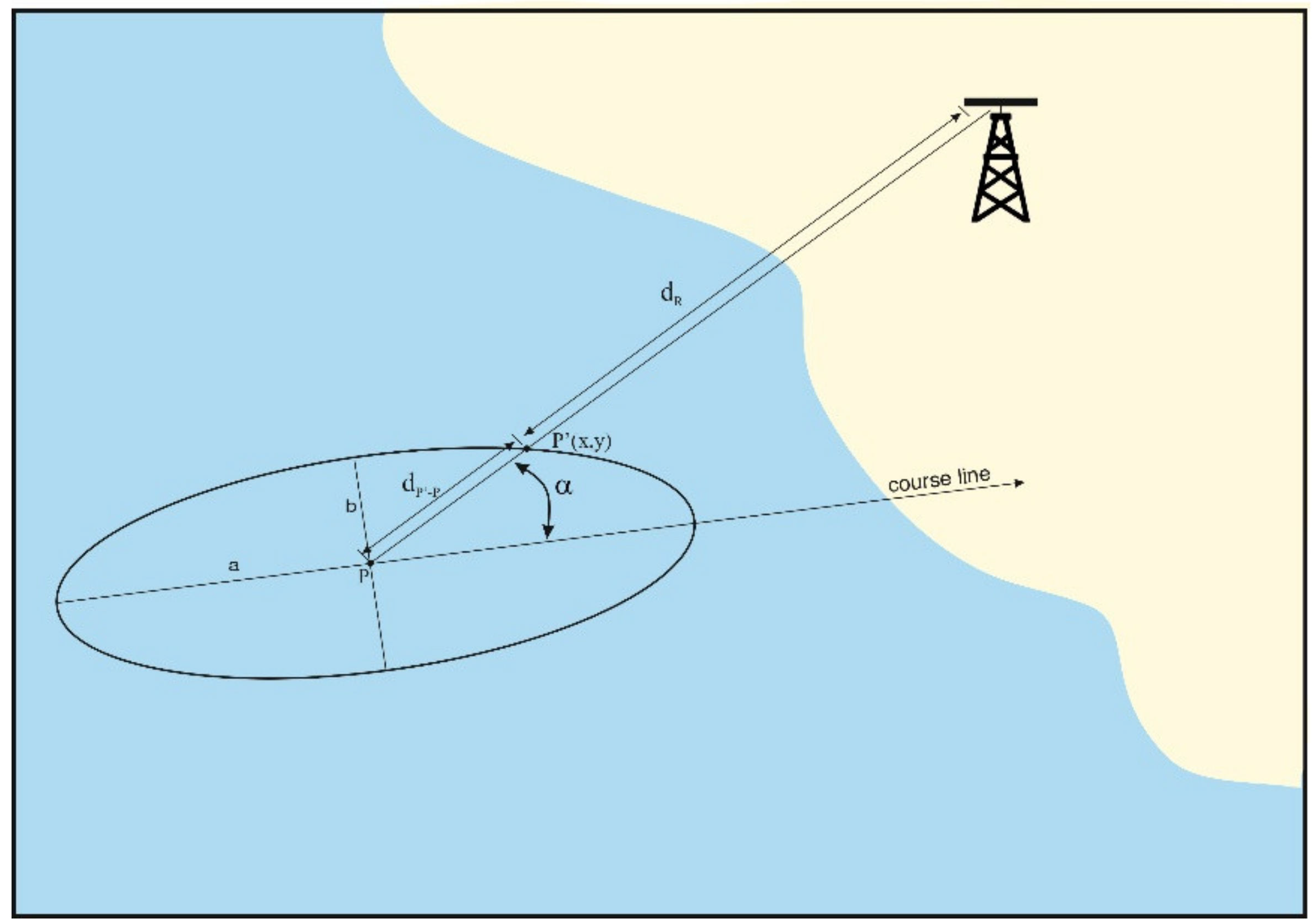 A Method of Increasing the Accuracy of Radar Distance Measurement in ...