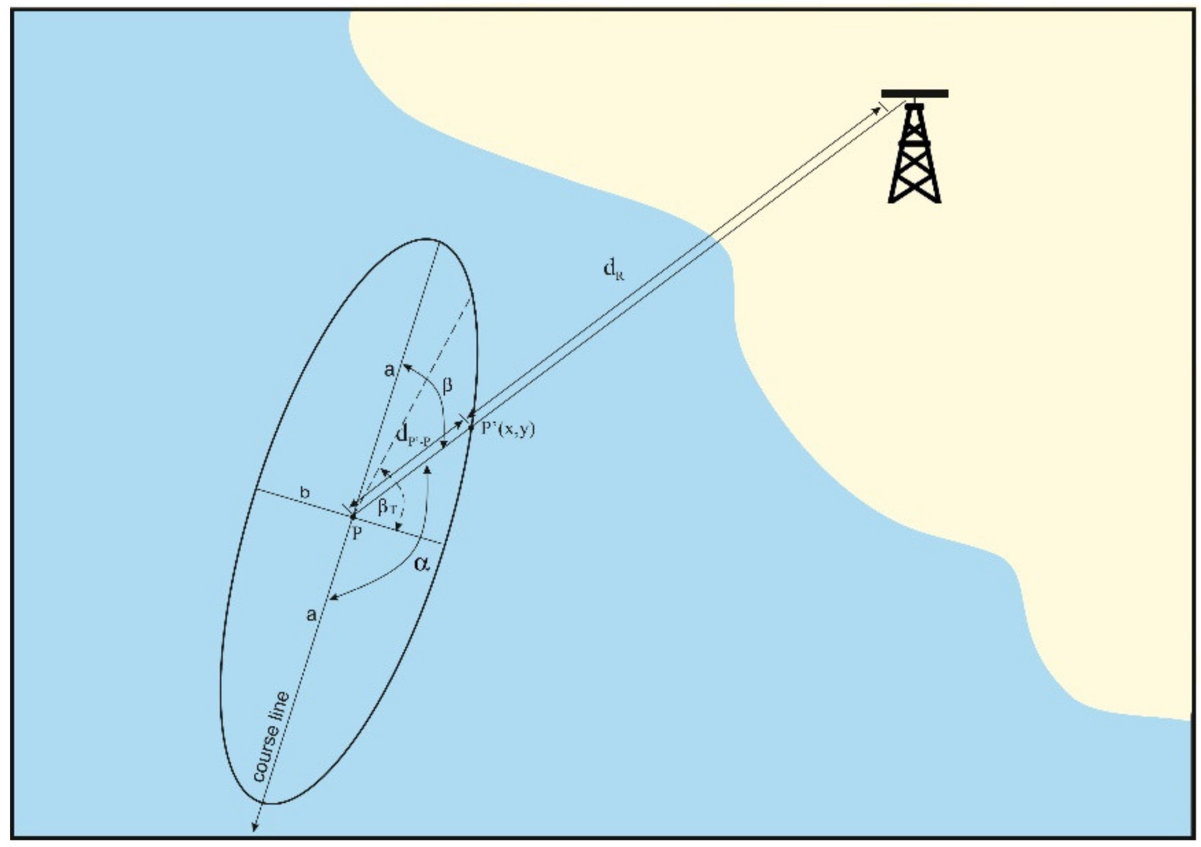 A Method of Increasing the Accuracy of Radar Distance Measurement in ...