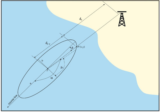 A Method of Increasing the Accuracy of Radar Distance Measurement in ...
