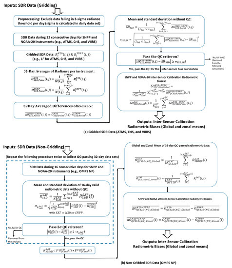 Remote Sensing | Free Full-Text | A New 32-Day Average-Difference Method for Calculating Inter ...
