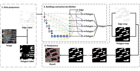 Remote Sensing | Special Issue : Remote Sensing Based Building ...