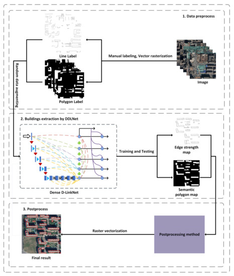 Precise Extraction of Buildings from High-Resolution Remote-Sensing ...