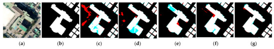 Semantic Segmentation of Urban Buildings Using a High-Resolution ...