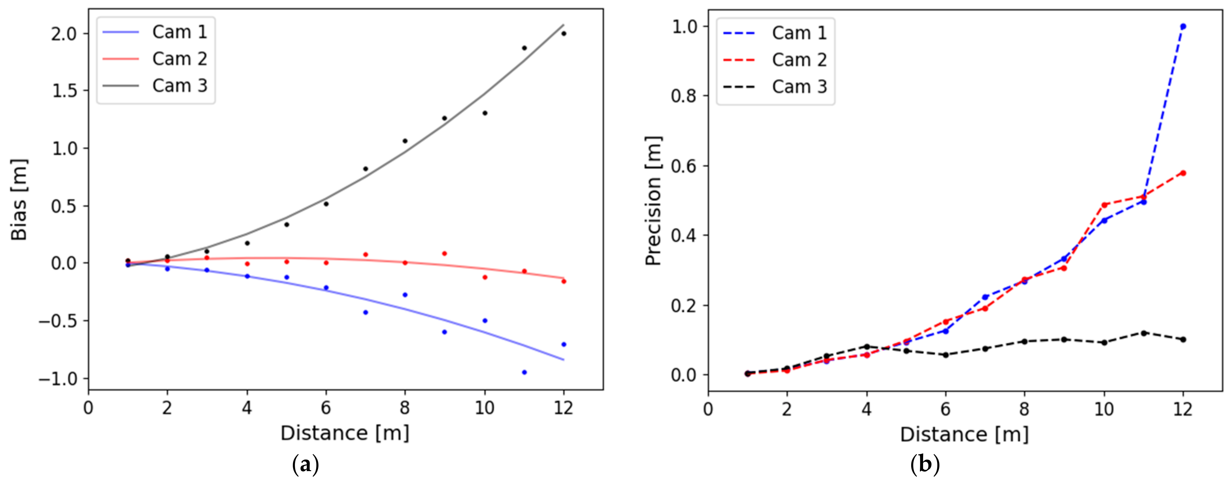 Outdoor Mobile Mapping and AI-Based 3D Object Detection with Low-Cost ...